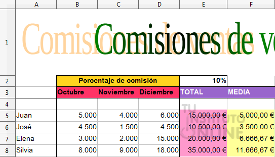 Hoja de cálculo LibreOffice Calc nivel básico. Tu Instituto Online.