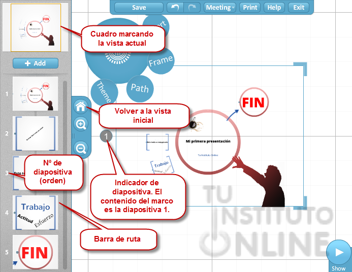 Publicación y difusión de contenidos: Prezi. Tu Instituto Online.